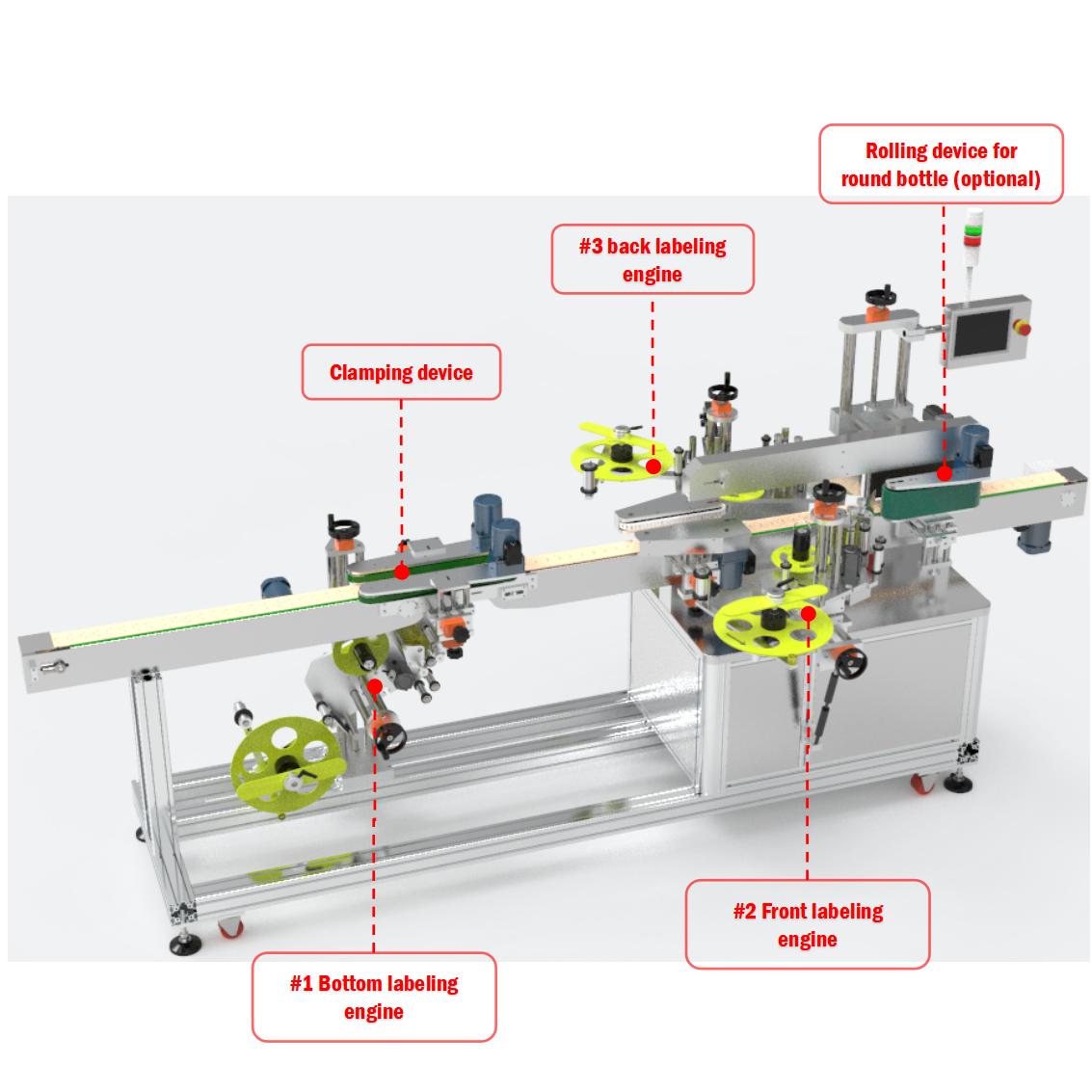 Front & Back & Bottom Labeling