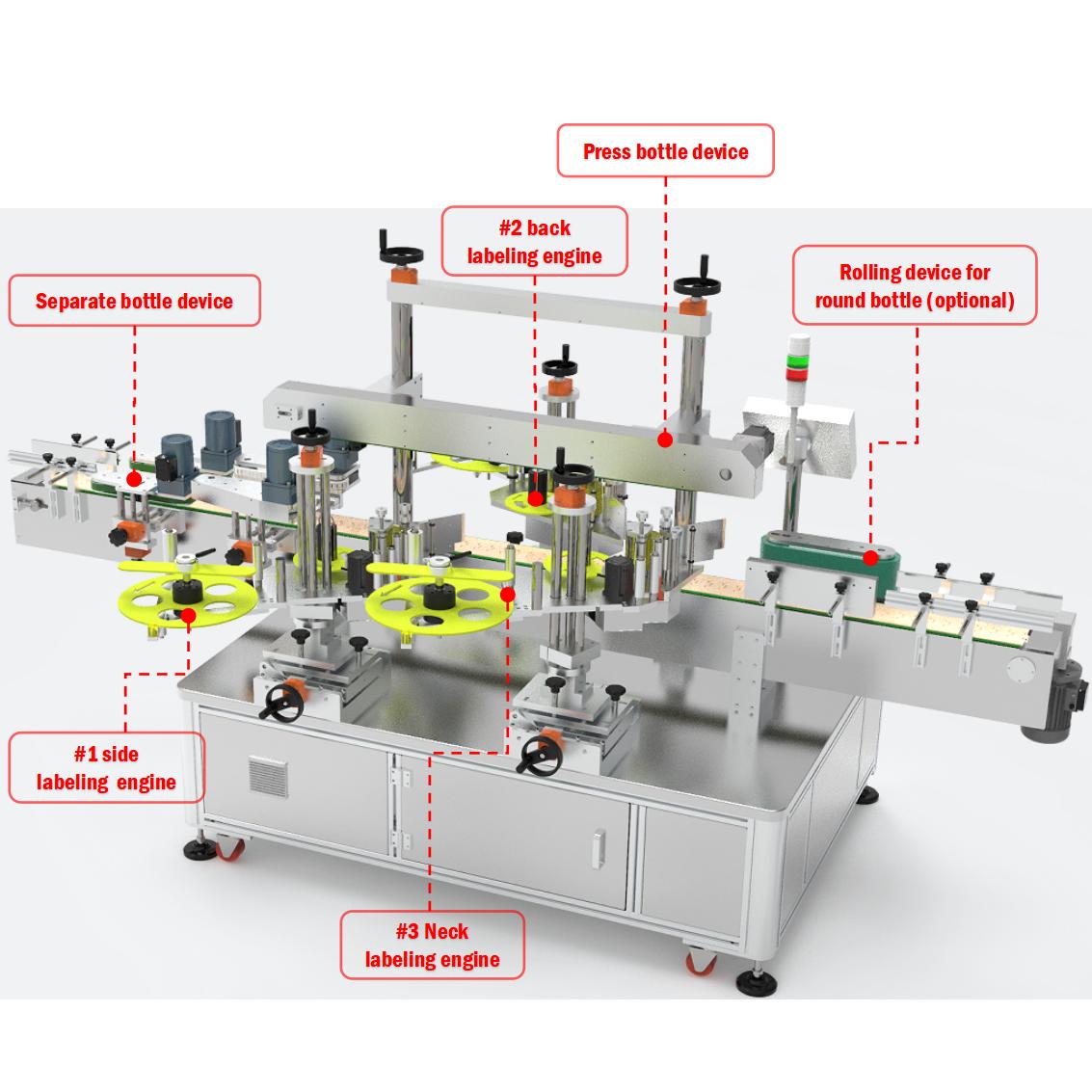 Front & Back & Neck Labeling